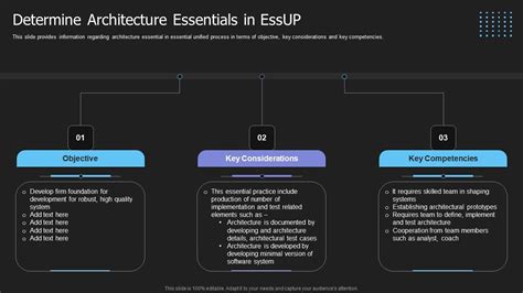 Crucial Building Blocks Of Essup Methodology It Determine Architecture Essentials In Essup