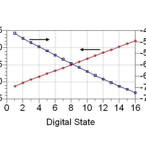 Generic Qam Transmitter Including Dac Symbol Mapping Iq Modulator