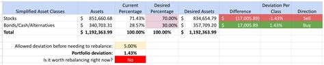 Portfolio Rebalancing Get Your Asset Allocation In Line Route To Retire