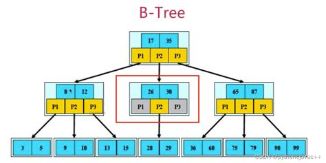 Mysql索引create Database Innodb Csdn博客 Mysql索引create Database Innodb Csdn博客