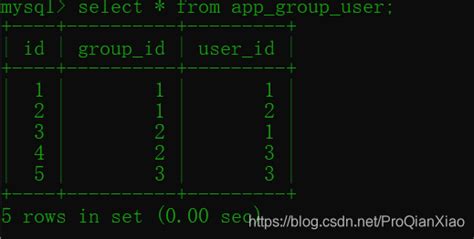 Django学习day10——模型的使用（二）userobjectsfilter Csdn博客