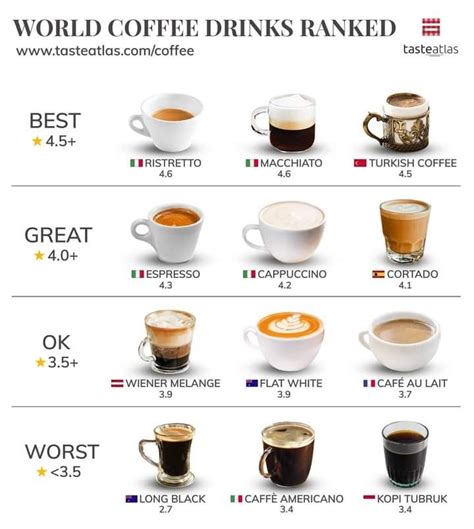 Pin On Restaurante Coffee Flavor Coffee Shop Menu Food Infographic