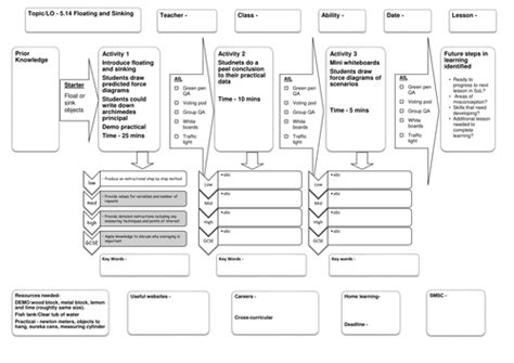 New Ks3 Upthrust Teaching Resources