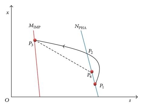 Illustration Of Successor Function Download Scientific Diagram