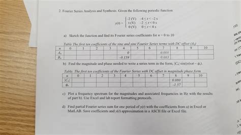 Solved 2 Fourier Series Analysis And Synthesis Given The