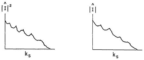 A Representation Of Spatial Power Spectrum Of Source Radiance Download Scientific Diagram
