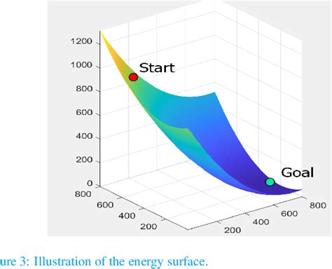 Figure 3 From Active Collision Avoidance System For E Scooters In