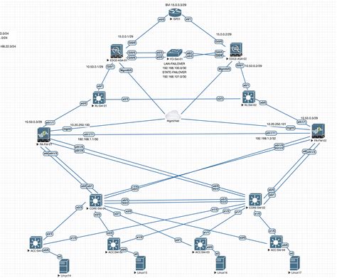 Stack Vss Stackwise Virtual Or None Cisco Community