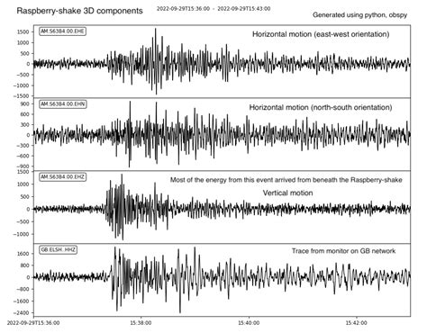 Notes On How I Use My Raspberry Shake Quake Questions Raspberry Shake