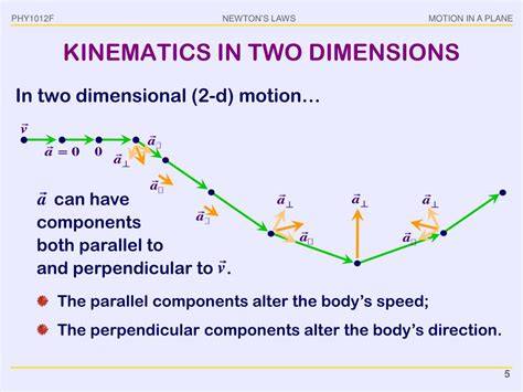PPT PHY1012F KINEMATICS IN 2D PowerPoint Presentation Free Download ID 1852081