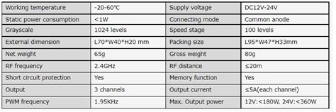 Wifi Wireless Rgb Led Light Controller With Remote Volka Lighting Pty