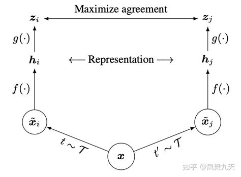 详解图像中的无监督学习 轻识
