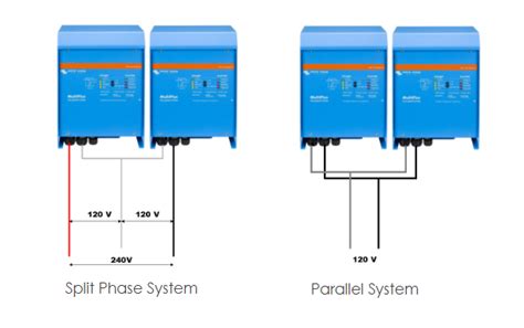 Setting Up Parallel And Three Phase Systems Using The MultiPlus And Quattro Inverter Chargers