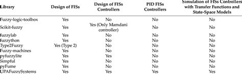 Comparison Of Python Libraries For Fiss And Their Capabilities