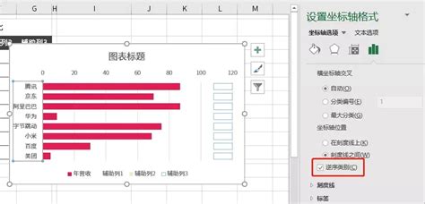 Excel不会画图表？巧妙利用辅助列绘制商务图表 知乎