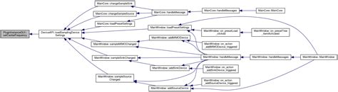 Sdrangel Plugininstancegui Class Reference Sdrangel Plugininstancegui Class Reference