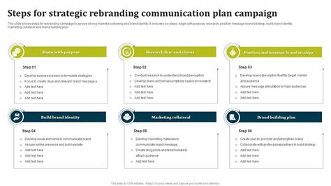 Steps For Strategic Rebranding Communication Plan Campaign Ppt Powerpoint