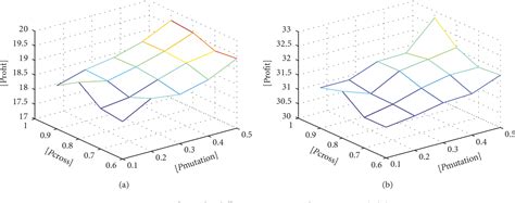 Figure 1 From Optimization Of Pesticide Spraying Tasks Via Multi Uavs Using Genetic Algorithm