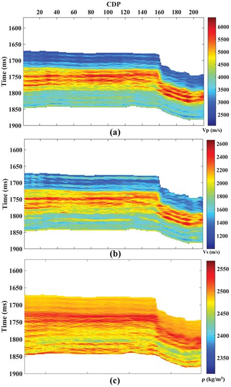 Stacked Seismic Section Download Scientific Diagram