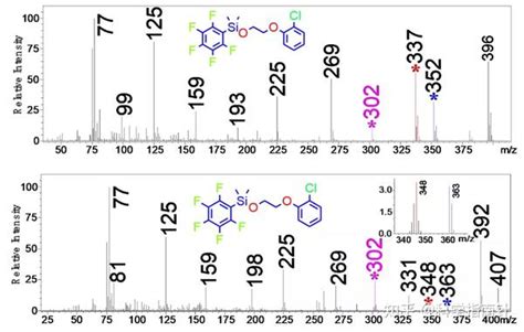 质谱数据分析小白入门级教学视频送给你！ 知乎