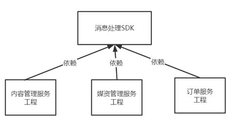 学成在线笔记踩坑（9）——课程发布，xxl Job消息sdk实现分布式事务、页面静态化、hystrix熔断降级任务调度采用分片广播根据