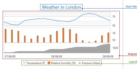 Diagram Wpf Controls Devexpress Documentation