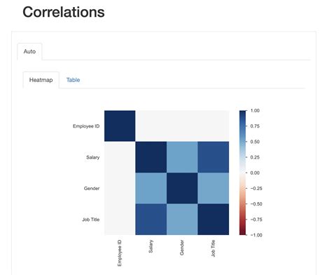 use case examples for pandas profiling in real world data analysis
