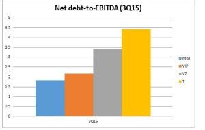 Net Debt To EBITDA Ratio Re ThinkWealth Com Business Like Stock Investing