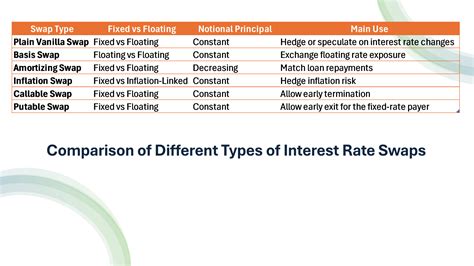 Rate Swap Explained Your Quick Guide To Interest Swaps Accounti