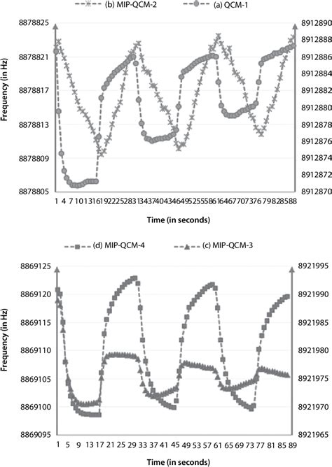 13 Mips 2 Qcm Sensor Array Response To Binary Mixture Of A Hexanal 5
