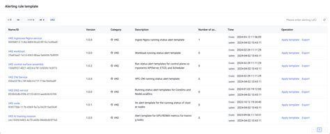 Preset Alerting Rule Templates Vital Managed Service For Prometheus