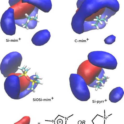 Ionic And Sub Ionic Partitioning Of The Structure Functions S Q For Download Scientific