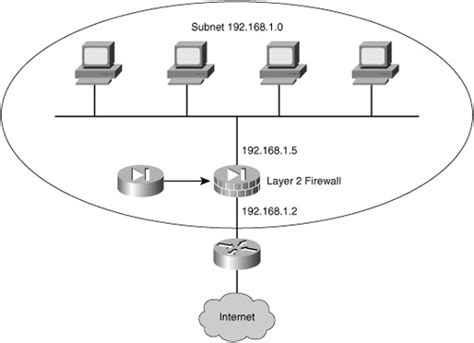 Cisco Ebook Chapter 03 Network Security Using Cisco Ios Firewalls