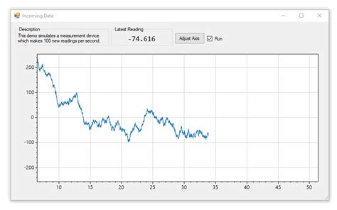 Only Render The First N Data Points In Signal Plots