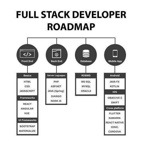 Faisal Khan On Linkedin Faisalkhan Roadmap Development