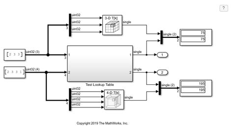 Integrate C Code Using C Caller Blocks Matlab And Simulink