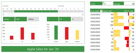 interactive dashboards with microsoft excel excel bn