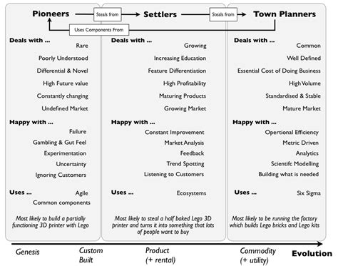 Bits Or Pieces Bimodal It The New Old Hotness