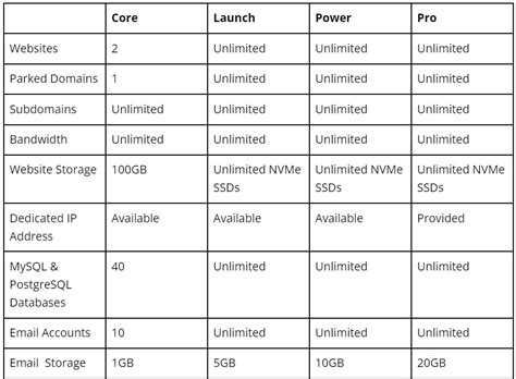 Inmotion Hosting Review Everything You Need To Host A Website Pcworld