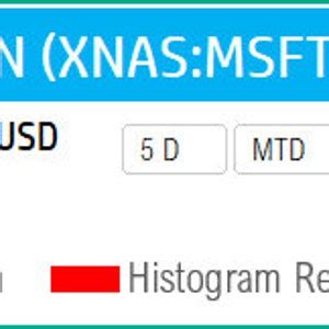 MACD Technical Indicator Excel Template Etsy