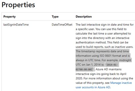 Last Sign In Attribute From User Graph Api Is Less Accurate That The Signins Graphapi