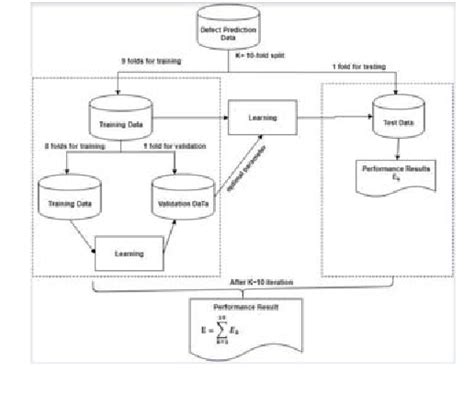 Figure 2 From Software Defect Estimation Using Machine Learning Algorithms Semantic Scholar