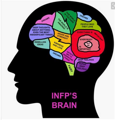 Mbti Type Infp Heal And Grow For Acoas