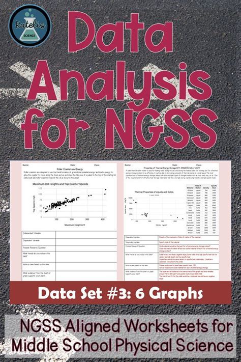 Analyzing And Interpreting Data Set 3 Ngss Interpreting Graphs And Cer Science Teaching