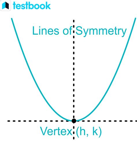 Parabola Graph Definition Types Equations With Solved Examples