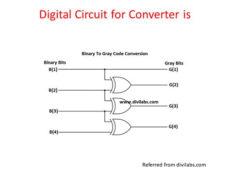Implementation Of Binary To Gray Code Converters