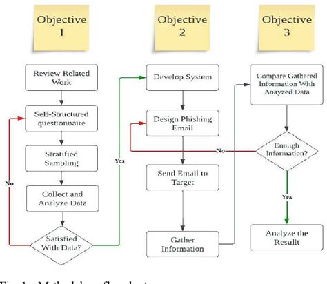 Figure 1 From Understanding Human Behavior In Phishing Attacks Across Diverse User Groups An