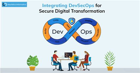 Integrating Devsecops For Secure Digital Transformation