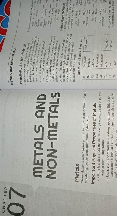 Chapter Metals And Non Metals Reactivity Series Of Metals The Arrangeme