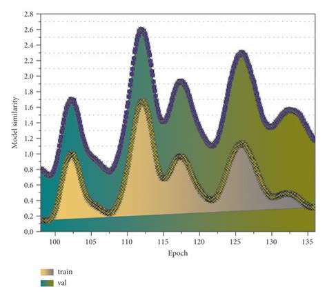 Variation Of Model Similarity With A Period Download Scientific Diagram